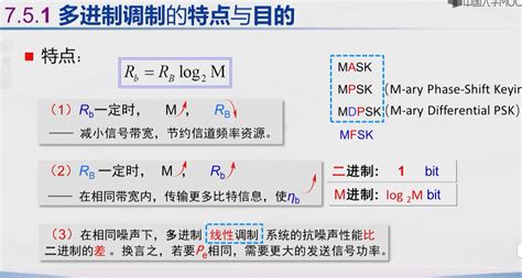第7章 数字带通传输系统 Csdn博客