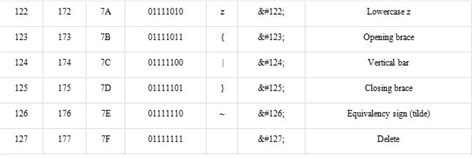 Html Ascii Table Decoration Examples