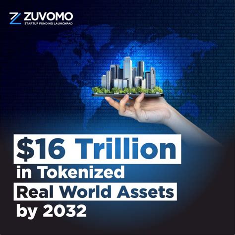 Zuvomo On Linkedin Rwa Blockchain