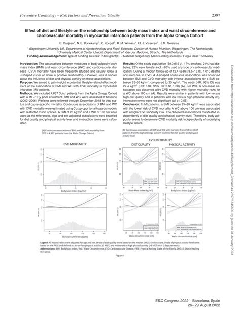 Pdf Effect Of Diet And Lifestyle On The Relationship Between Body