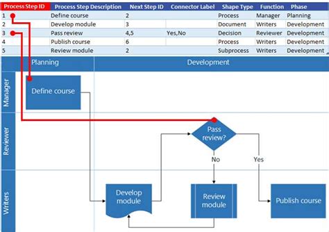effortlessly generate diagrams with visio using data inputs