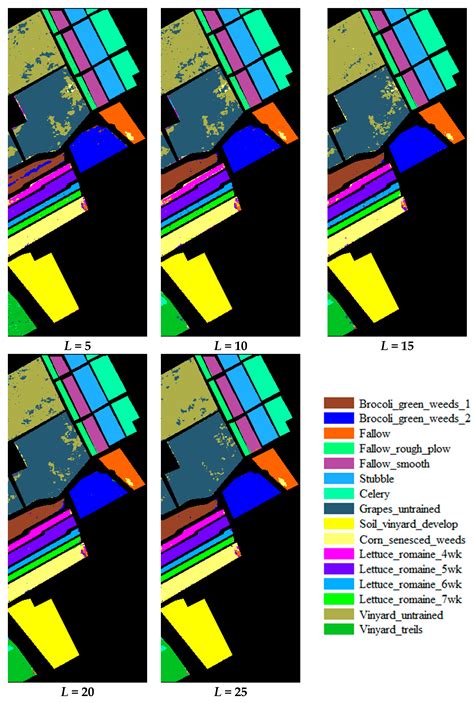 Deep Quadruplet Network For Hyperspectral Image Classification With A Small Number Of Samples