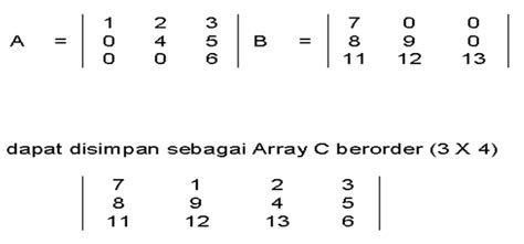 Pengertian Array Pada Struktur Data Materi Kuliah Sistem Informasi