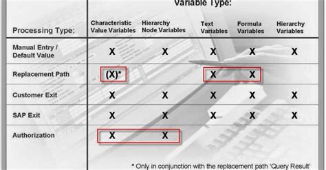 Variables In SAP BW BI Reporting