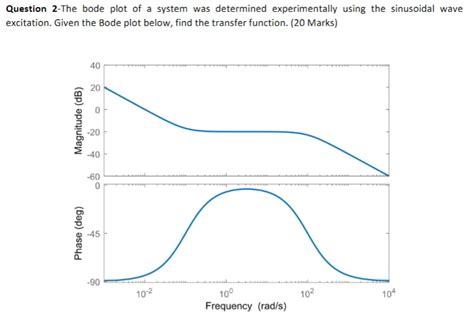 Solved Question 2 The Bode Plot Of A System Was Determined Course Hero