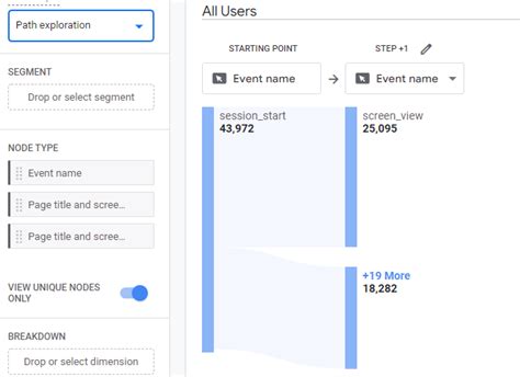 Google Analytics Custom Dimensions What You Need To Know Gtcsys