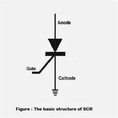 Electrical Electronic Engineering SCR Silicon Controlled Rectifier