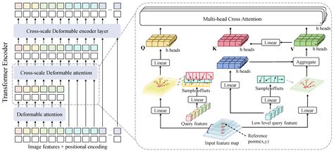 Mvt Multi Vision Transformer For Event Based Small Target Detection