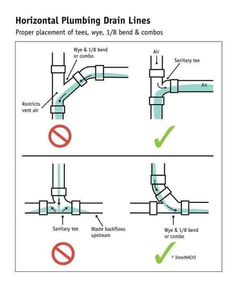 How To Calculate Drain Pipe Slope Architecture And Engineering