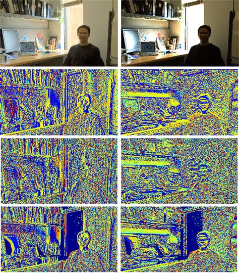 An Illustration Of Various Opponent Angle Images Using A Jet Colormap