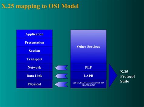 High Speed Networking Ppt