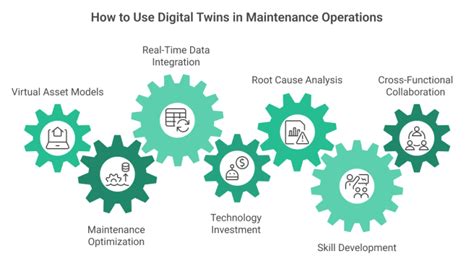 Predictive Maintenance Examples From Different Industries Worktrek