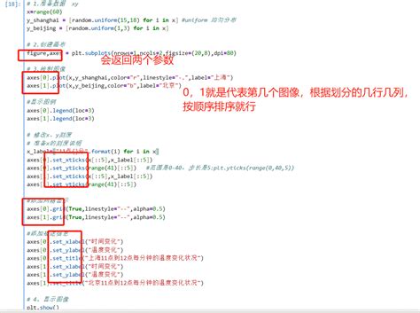 小熊猫学python9 多个坐标系显示 Pltsubplots面向对象的画图方法python绘制多个 Xy轴坐标系 Subplots Csdn博客