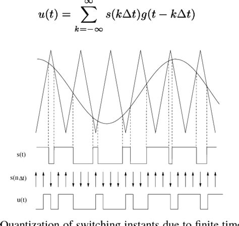 Figure 1 From Spectral Aliasing Effects Of Pwm Signals With Time
