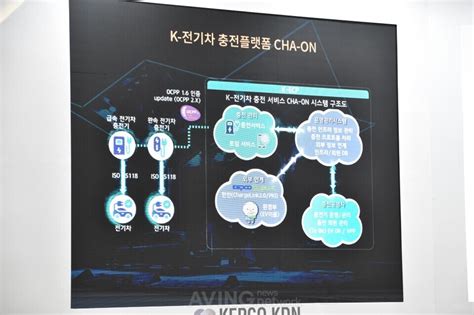 한전kdn 2024 대한민국 전기산업엑스포서 ‘k 전기차 충전플랫폼 Cha On 알려 “evc 솔루션 활용한 자체