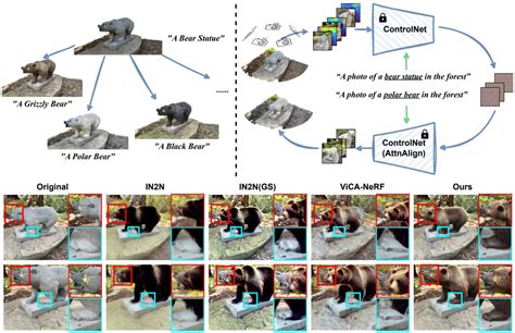 [논문 리뷰] Gaussctrl Multi View Consistent Text Driven 3d Gaussian Splatting Editing