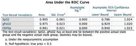 The Area Under The Receiver Operating Characteristic Roc Curve Auc