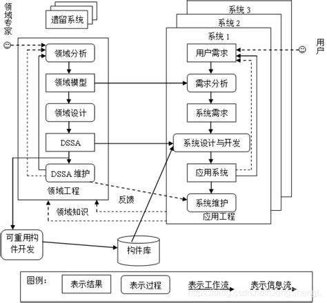 软件体系结构期末复习领域分析法、聚类分析法、crud分析法、基于稳定性方法 Csdn博客