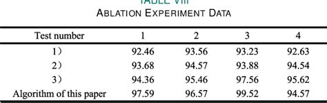 table viii from cross component fault diagnosis based on lightweight