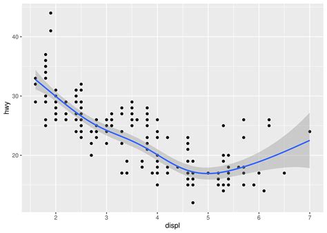 Ggplot Specify X And Y In Loop Deals Aria