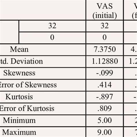 Finger Ground Test Initial And Final Evaluation Download Scientific