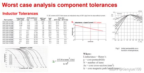 Worst Case Circuit Analysis Application Guidelineshow To Avoid Design