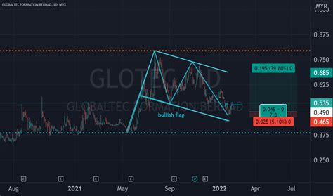 Glotec Stock Price And Chart — Myx Glotec — Tradingview