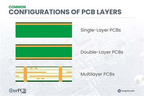 What Are Printed Circuit Board Pcb Layers