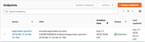 Serving Pytorch Cnn Models On Aws Sagemaker Tech Blog