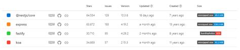 Nodejs 웹 프레임워크