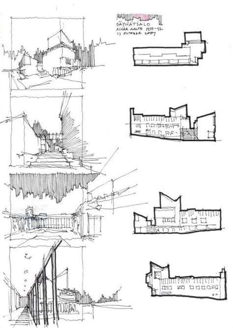 Architecture Design Architecture Mapping Conceptual Architecture Architecture Design Architecture Mapping Conceptual Architecture