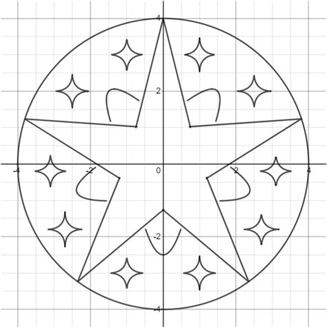 Graphing Calculator Drawing Rotation Justin Skycak