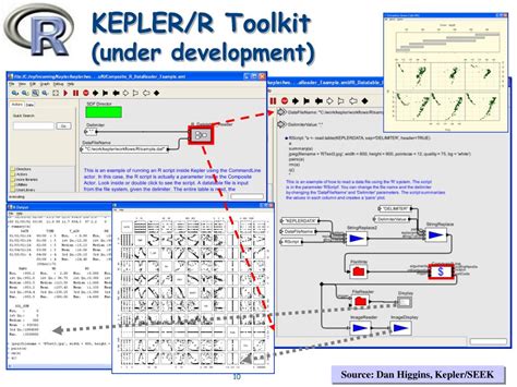 Ppt Maximizing Science Workflow Efficiency With Kepler Extensions Powerpoint Presentation Id