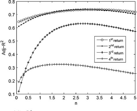 figure 3 from analysis on the use of multiple returns lidar data for