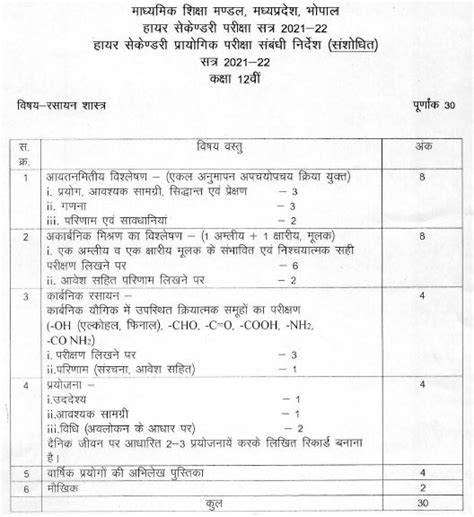 mp board chemistry corrected blueprint एमप बरड 11व 12व क