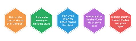Healing And Rehabbing Hip Flexor Tendonitis Nydnrehab