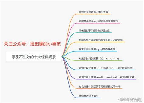 接口性能调优方法总结接口504如何异步执行 Csdn博客
