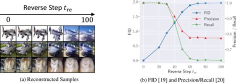 Figure 3 From On The Limitation Of Diffusion Models For Synthesizing