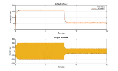 Load Side Converter Control - MATLAB & Simulink