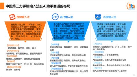2022年春季中国第三方手机输入法市场研究报告 研究报告 比达网 专注移动互联网行业的市场研究和数据交流平台
