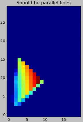 Python Piecewise Affine Transform Warp Output Looks Strange Stack