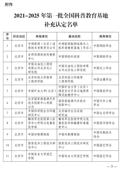 我校数学学院入选全国科普教育基地 云南师范大学