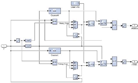Figure 10 From Implementation Of High Resolution Unipolar Pwm Inverter