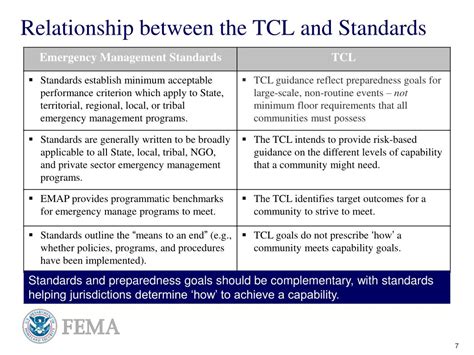 PPT TCL Implementation Project October 2009 PowerPoint Presentation