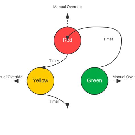 Boolean Algebra Tutorials On Electronics Next Electronics
