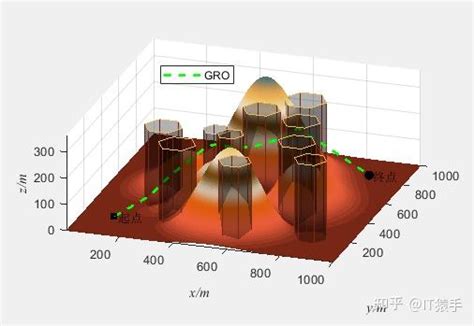 Gold Rush Optimizergro Matlab