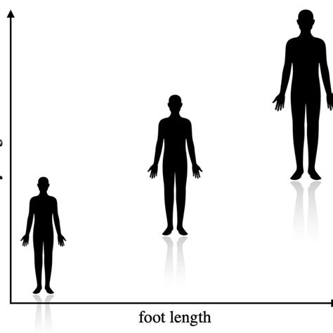 Generalization To Out Of Distribution Ood Test Data Top