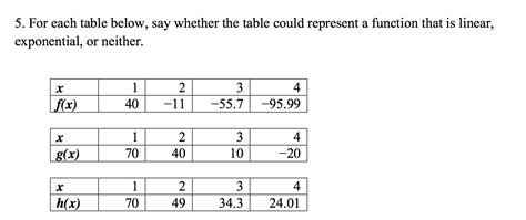 solved 5 for each table below say whether the table could