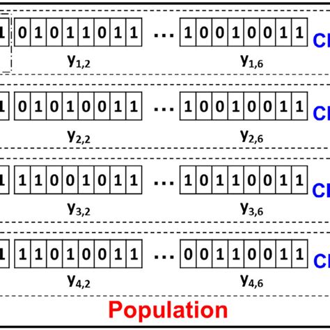 Elements Of Generation Algorithm Download Scientific Diagram