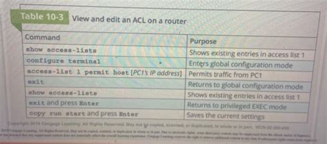 Solved Project Configure ACLs In Packet Tracer In This Chegg Com